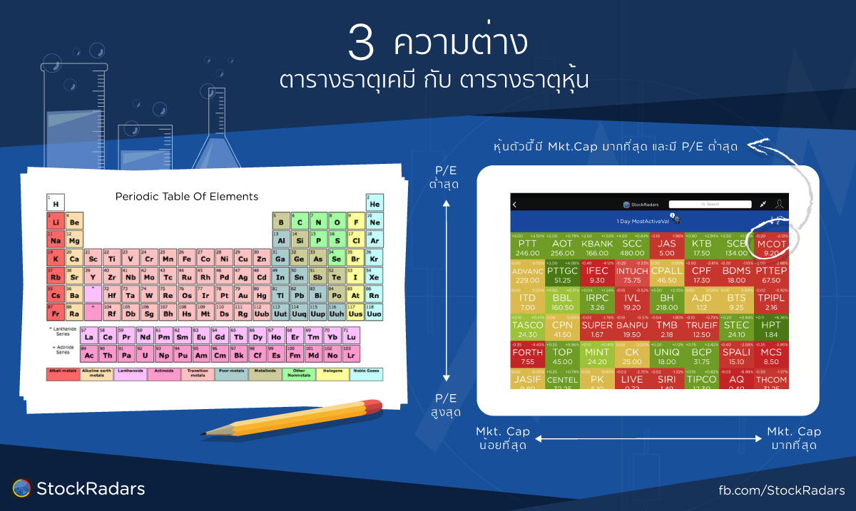 table (2) | StockRadars