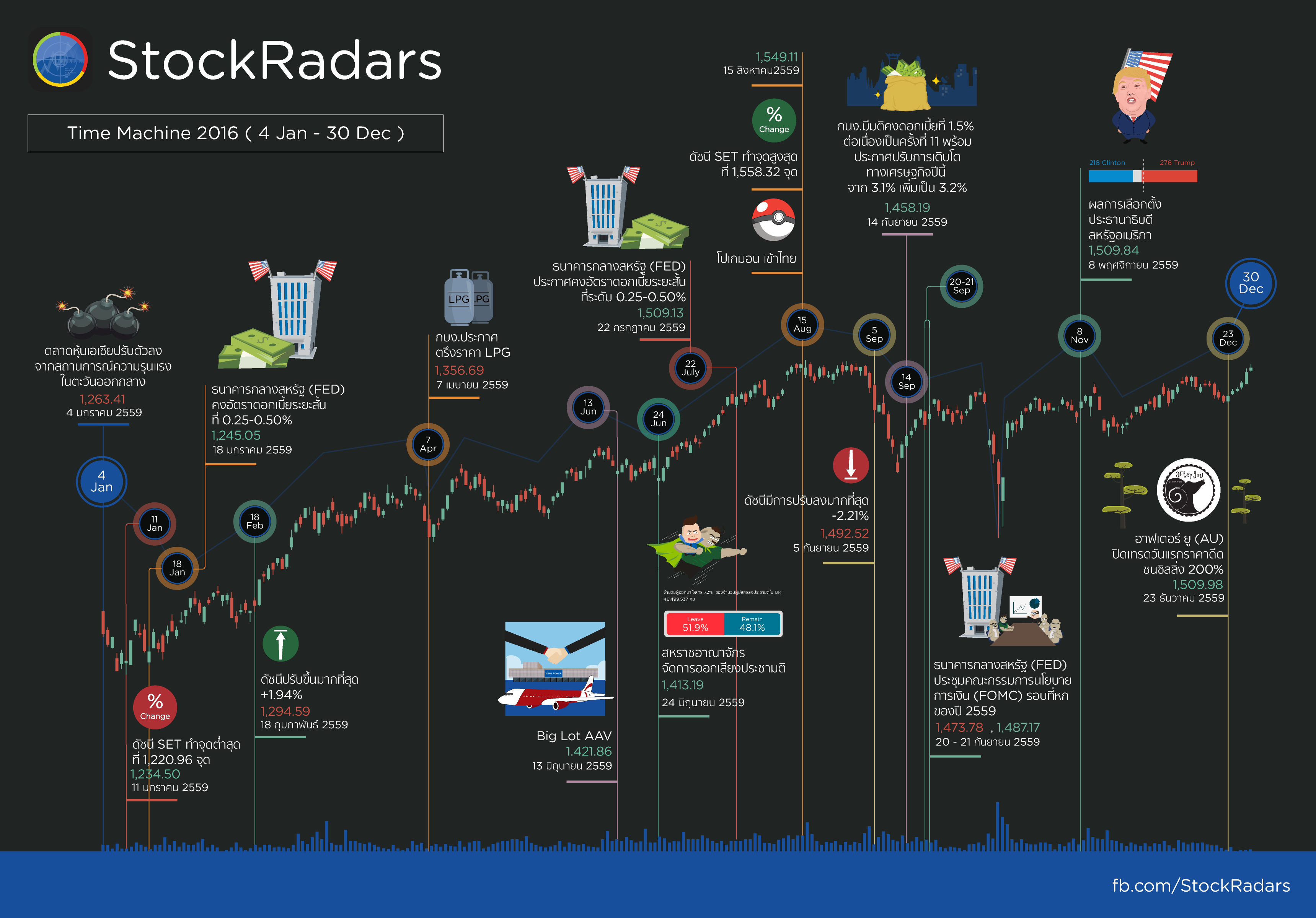 timeline-4jan-30dec-2016-final-01-1 | StockRadars