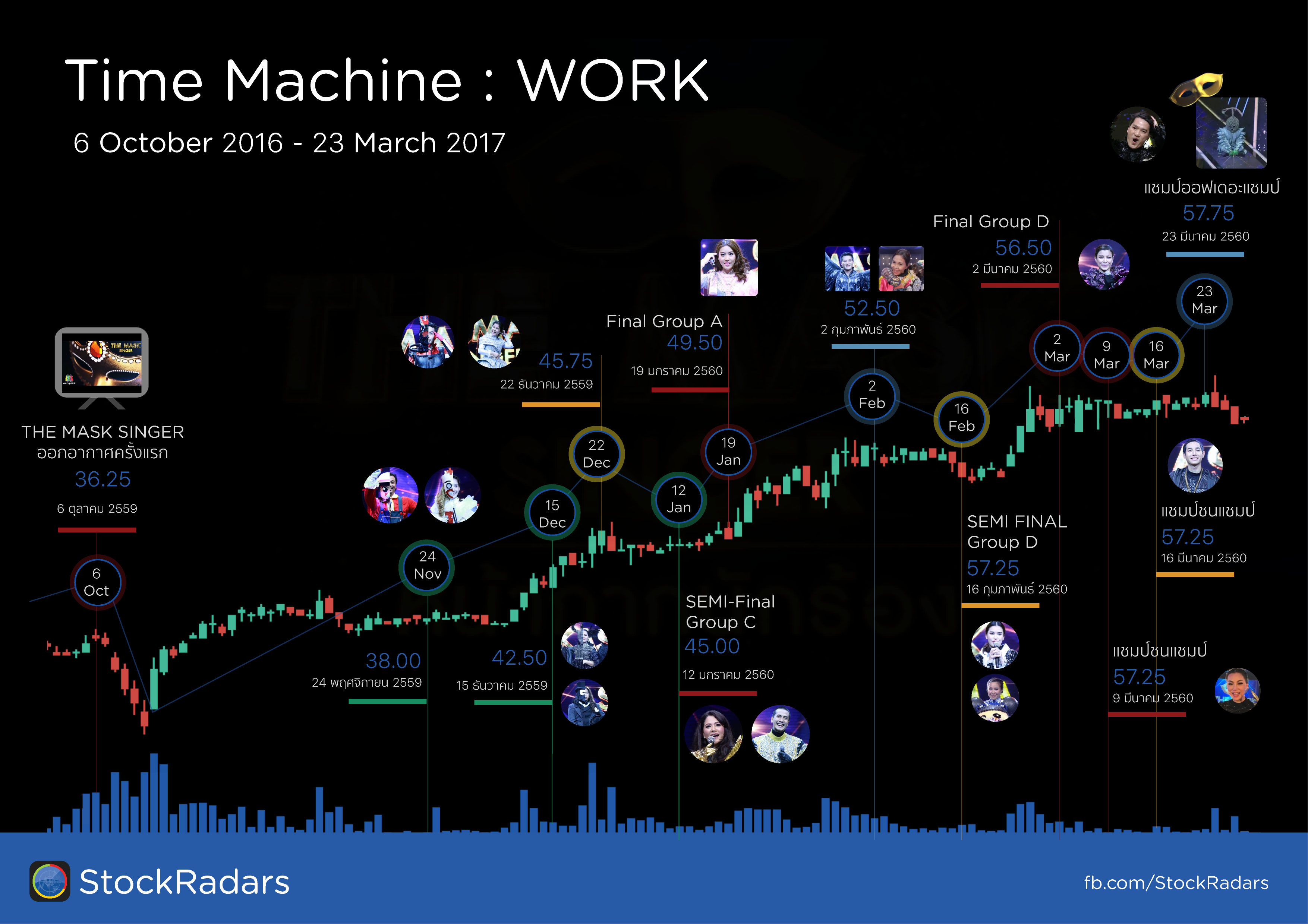 TimeMachine WORK-01 | StockRadars