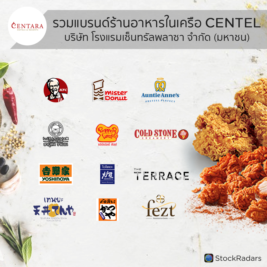 centel | StockRadars