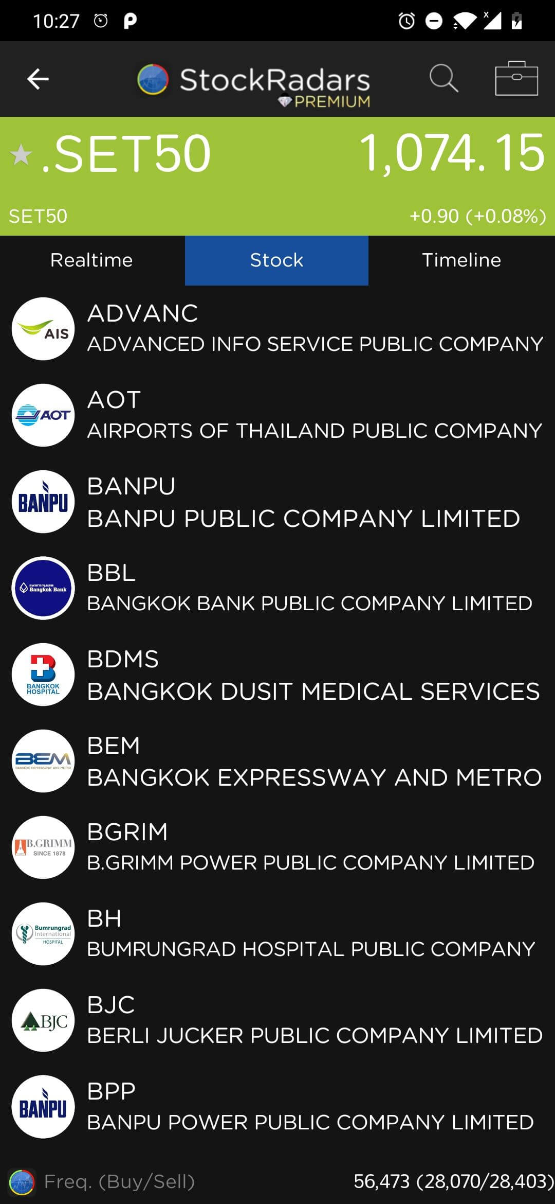 set50stocks | StockRadars