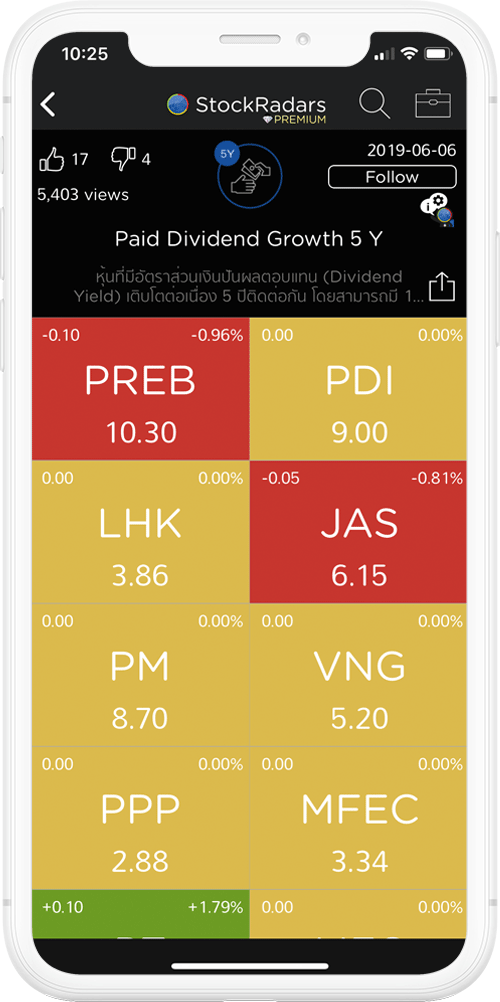 รูปโทรศัพท์รายชื่อหุ้นปันผล | StockRadars