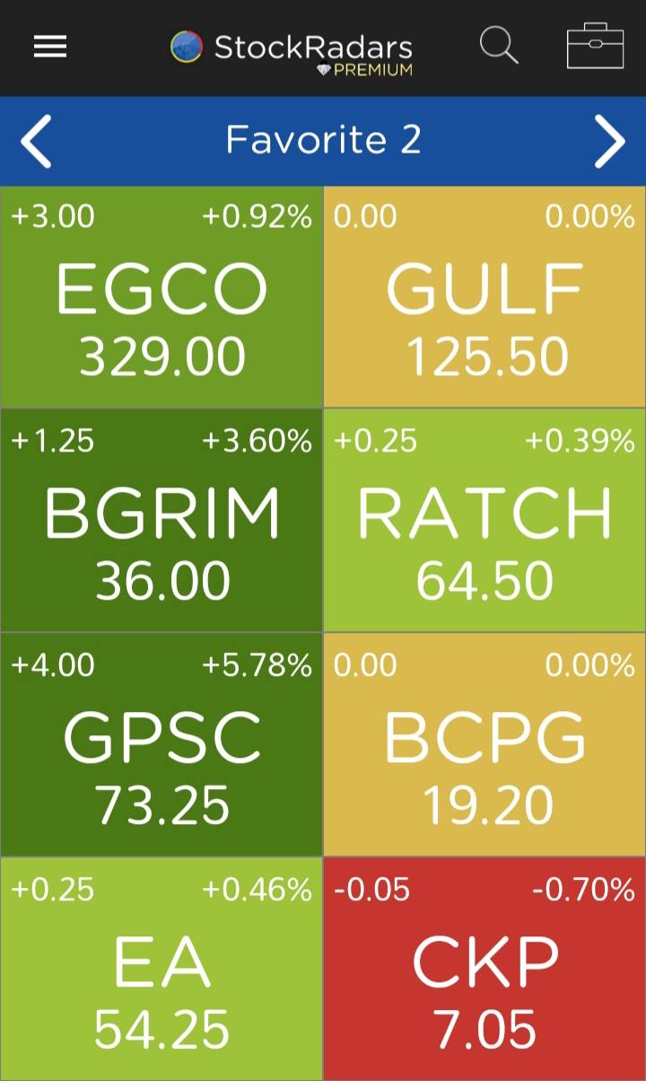 136053 | StockRadars