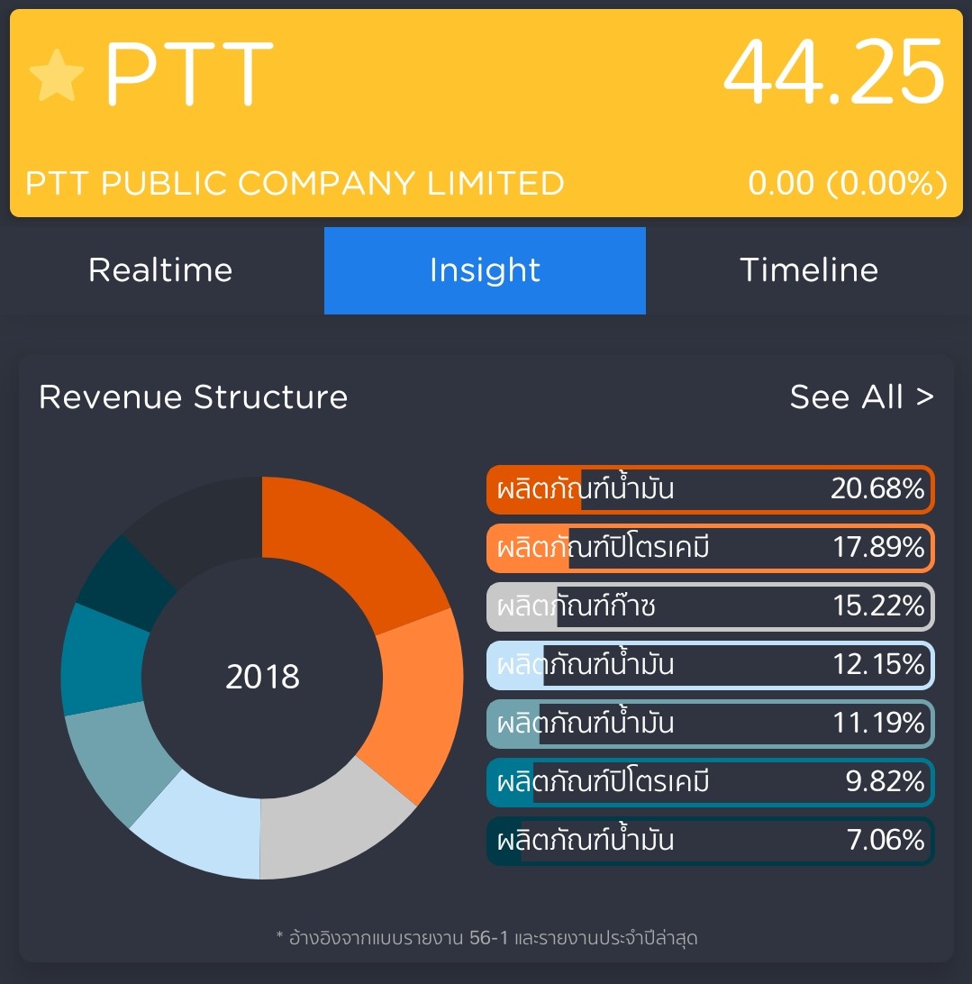 revenue-sharing-ptt | StockRadars