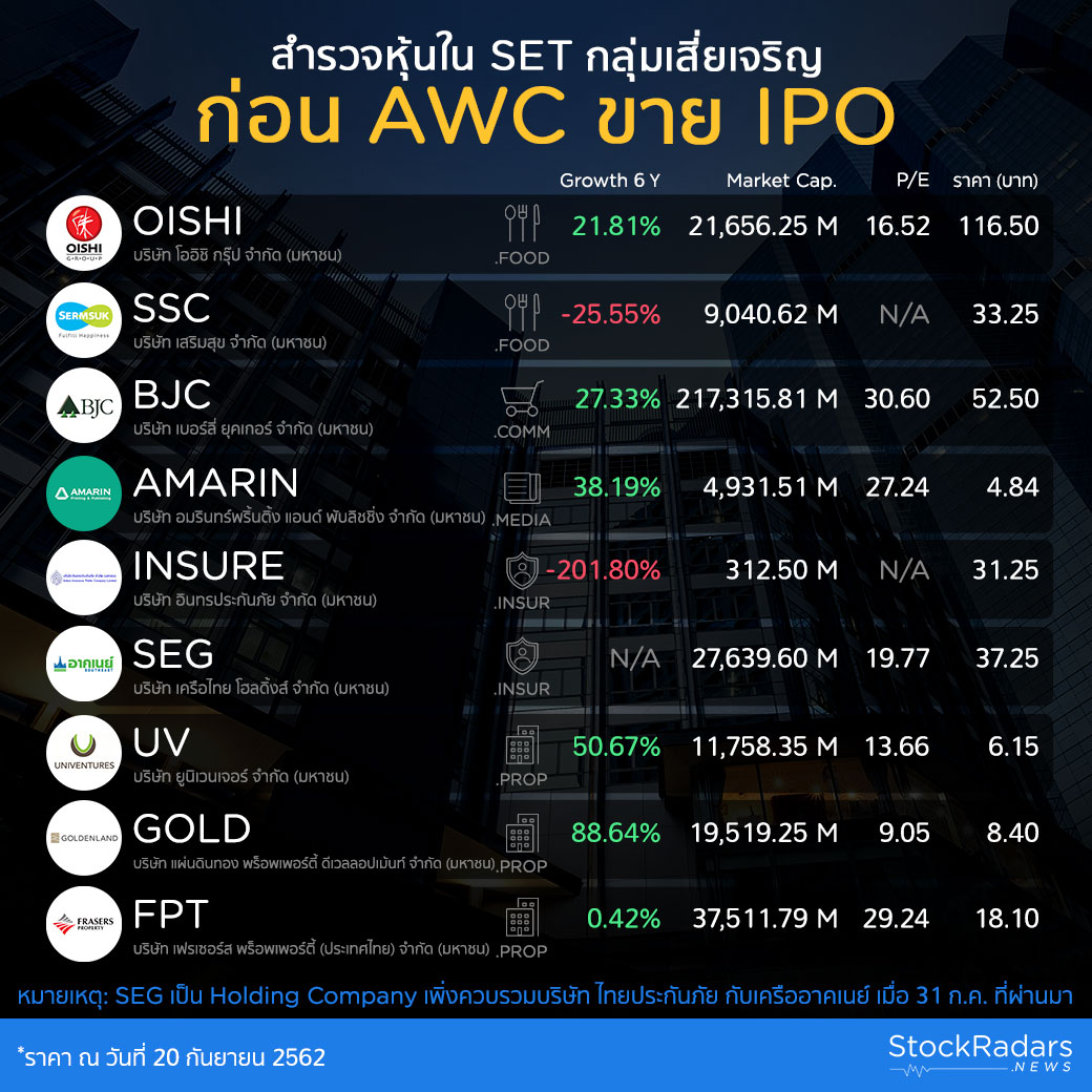 SET-TCC-AWC | StockRadars