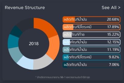 revenue | StockRadars