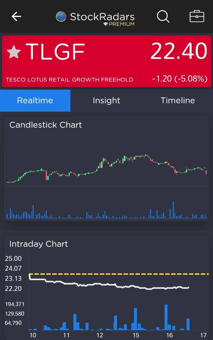 Tesco2 | StockRadars
