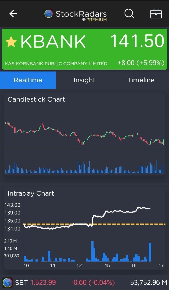 KBANK1 | StockRadars
