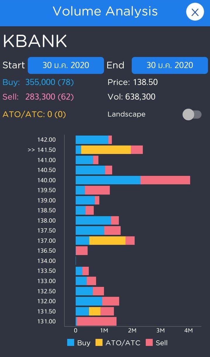 KBANK2 | StockRadars
