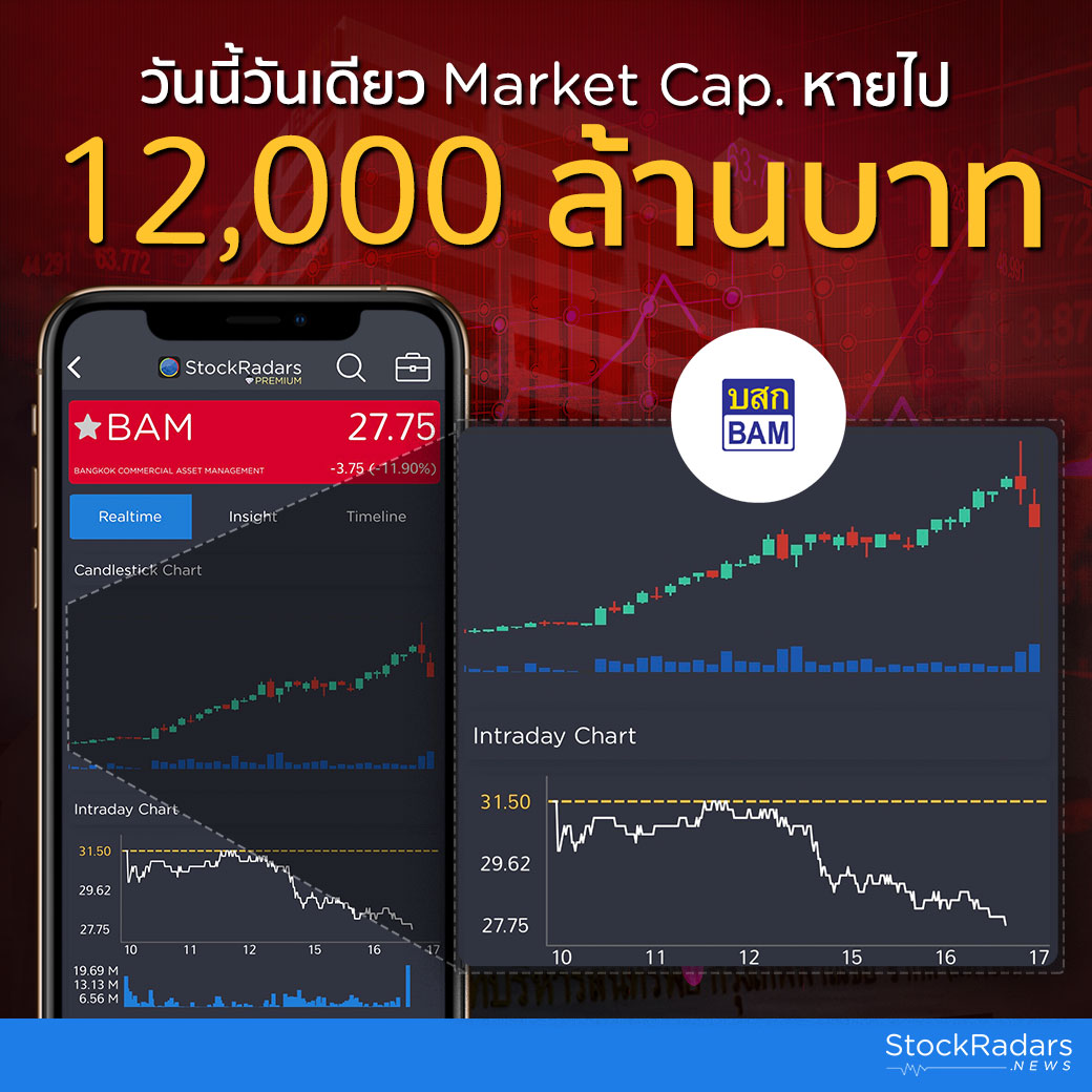 BAM_MarketCap_-หายไป | StockRadars