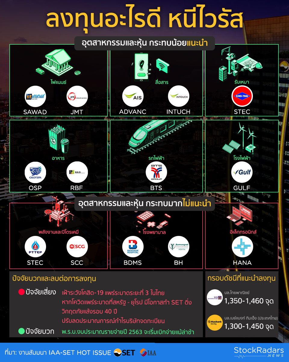 IAA | StockRadars