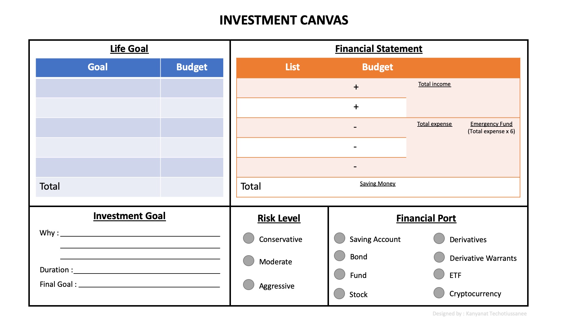 Investment-canvas | StockRadars