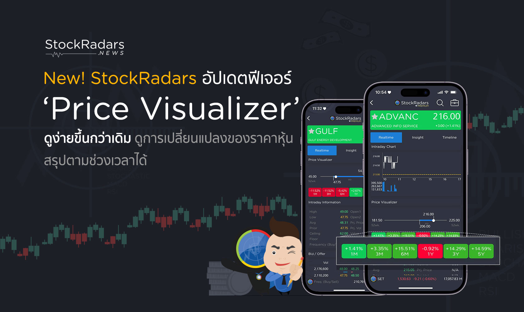 Cover_PriceVisualizer | StockRadars