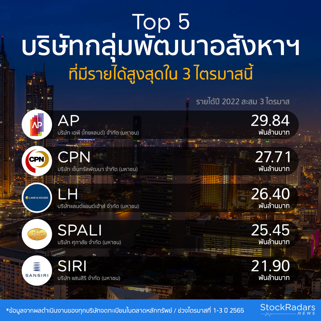 Top5 | StockRadars