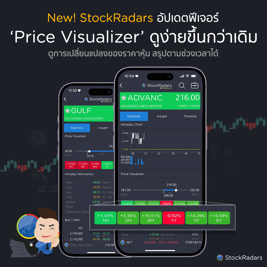 PriceVisualizer | StockRadars